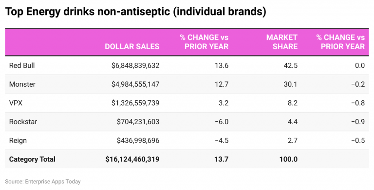 Energy Drink Statistics - By Demographic, Country and Consumers
