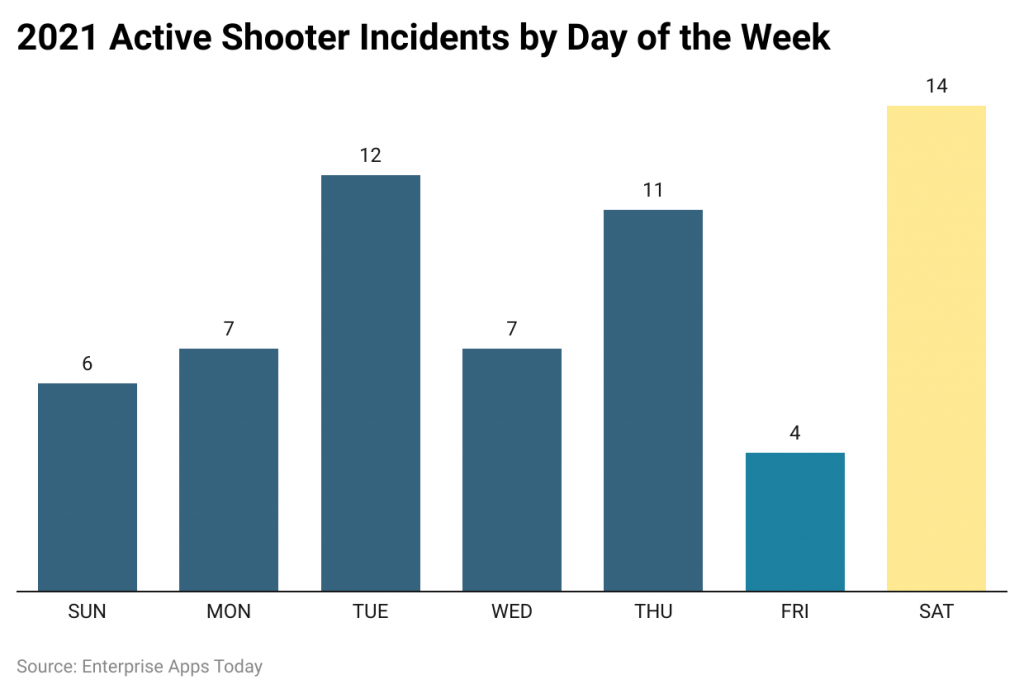 FBI Crime Statistics - By Types, Reasons and All Violent Crimes