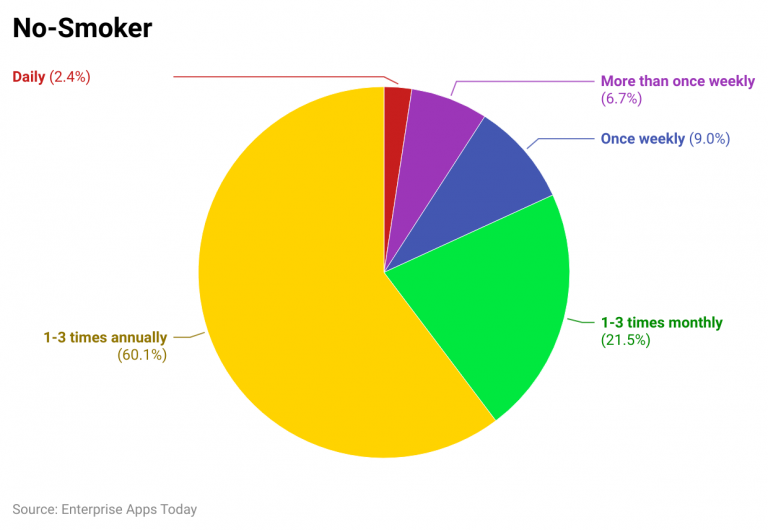 Energy Drink Statistics - By Demographic, Country and Consumers