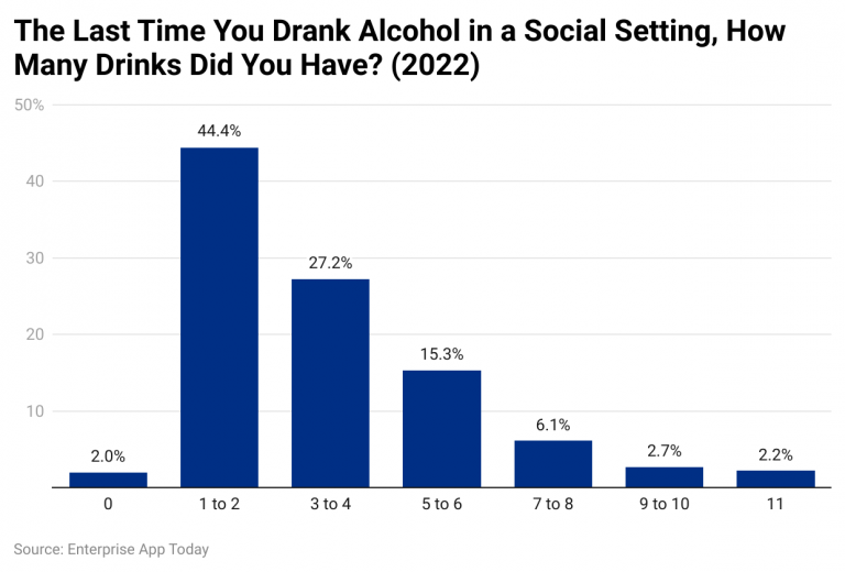 Alcoholism Statistics By Country, Demographics and Deaths
