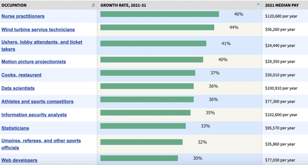 Bureau of Labor Statistics - By Demographics and Unemployment