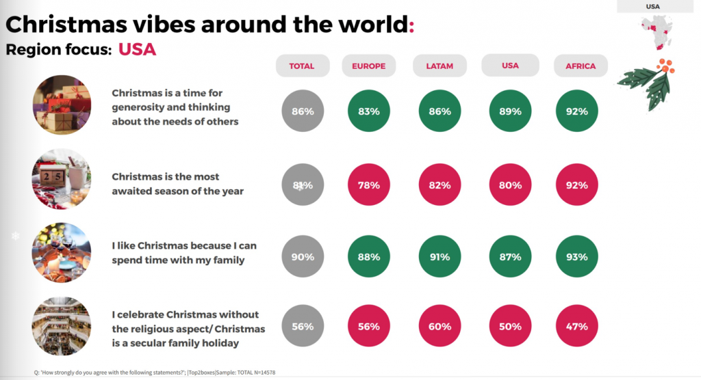 Christmas Spending Statistics - By Demographic, Platform, Type of Gifts ...