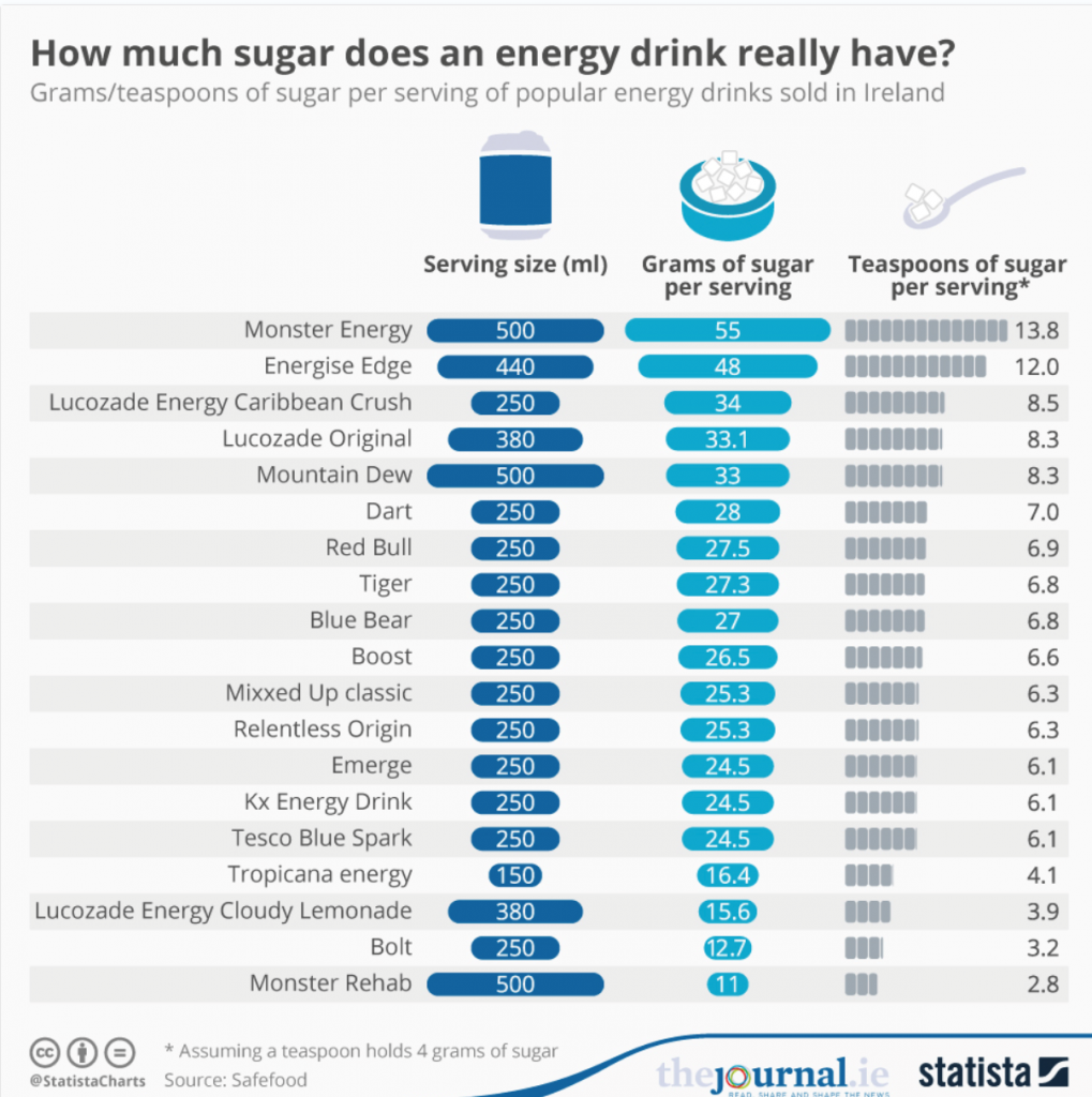 Energy Drink Statistics - By Demographic, Country and Consumers