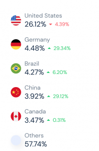 Minecraft Statistics - Revenue, Users and Usage, Sales and Facts