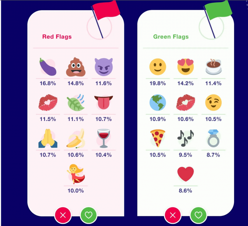 Tinder Statistics - Users, Revenue, Demographic and Usage