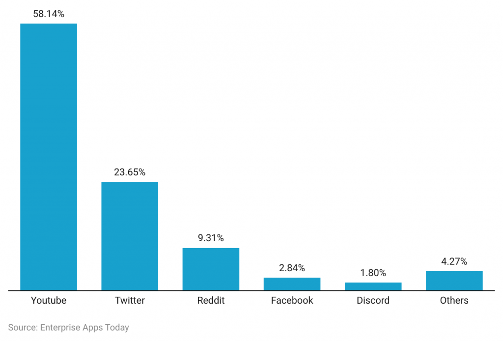 Minecraft Statistics - Revenue, Users and Usage, Sales and Facts