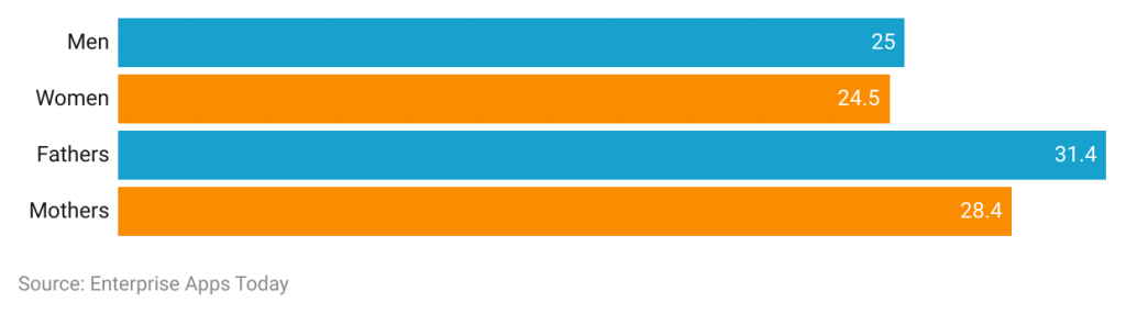 Bureau of Labor Statistics - By Demographics and Unemployment