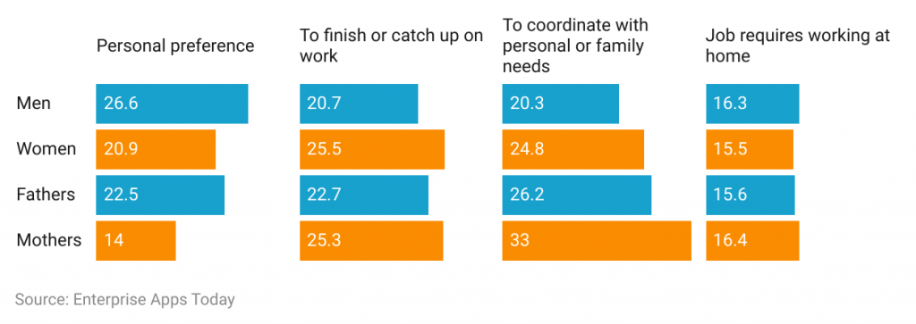 Bureau of Labor Statistics - By Demographics and Unemployment