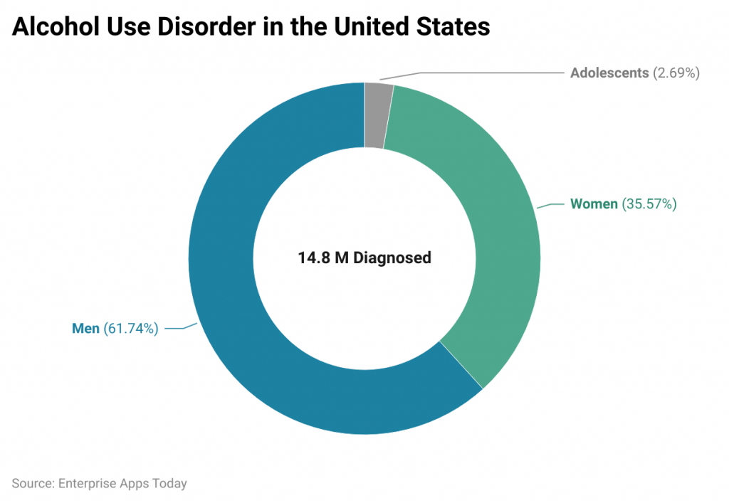 Alcoholism Statistics By Country, Demographics and Deaths