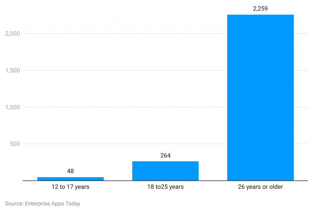 Alcoholism Statistics By Country, Demographics and Deaths