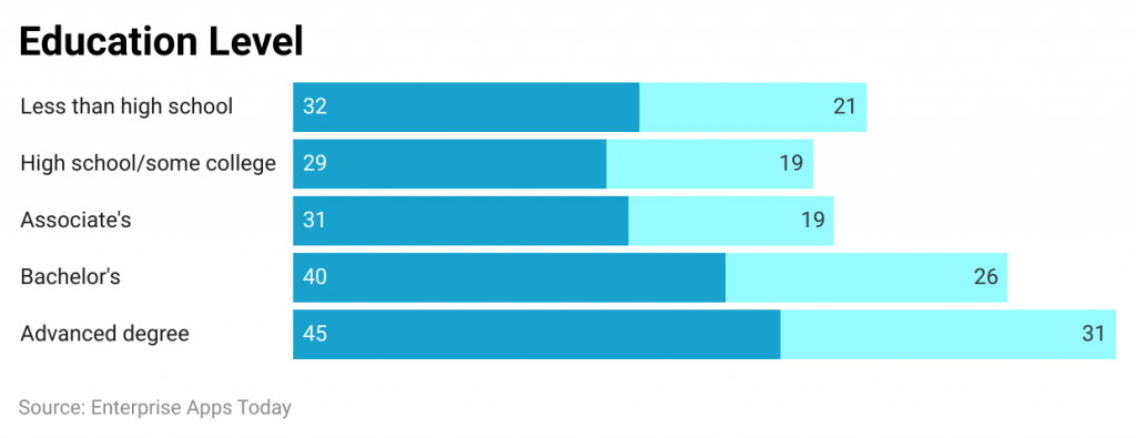 Remote Work Statistics - By Region, Industry, Benefits and Facts