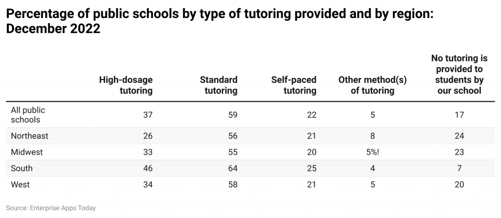 National Center for Education Statistics 2023