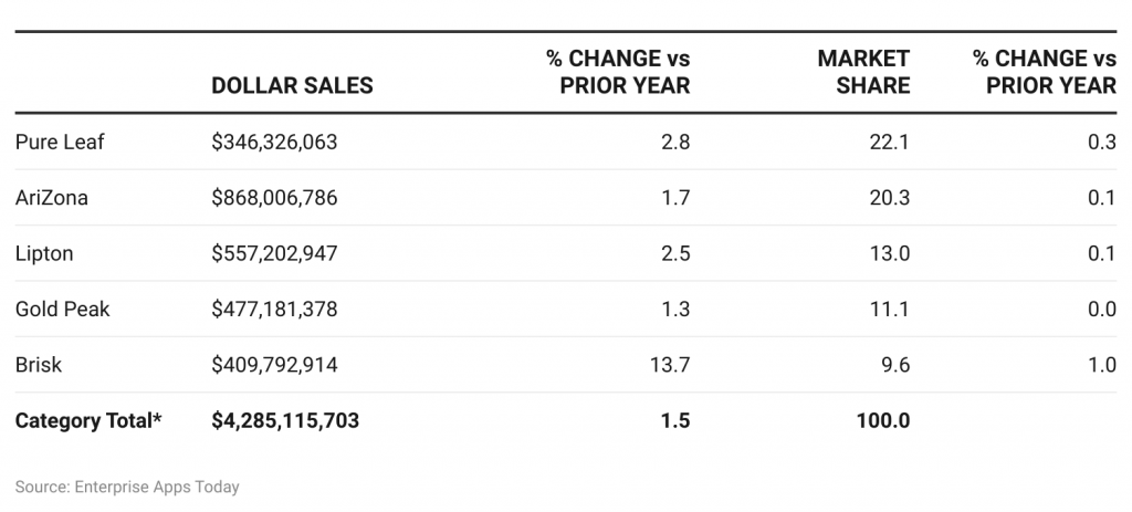 Tea Statistics - By Type, Demographic, Consumption and Revenue