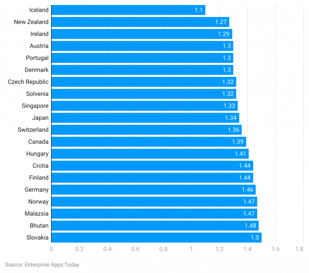 Crime Statistics 2023 By Country, Demographics and Facts