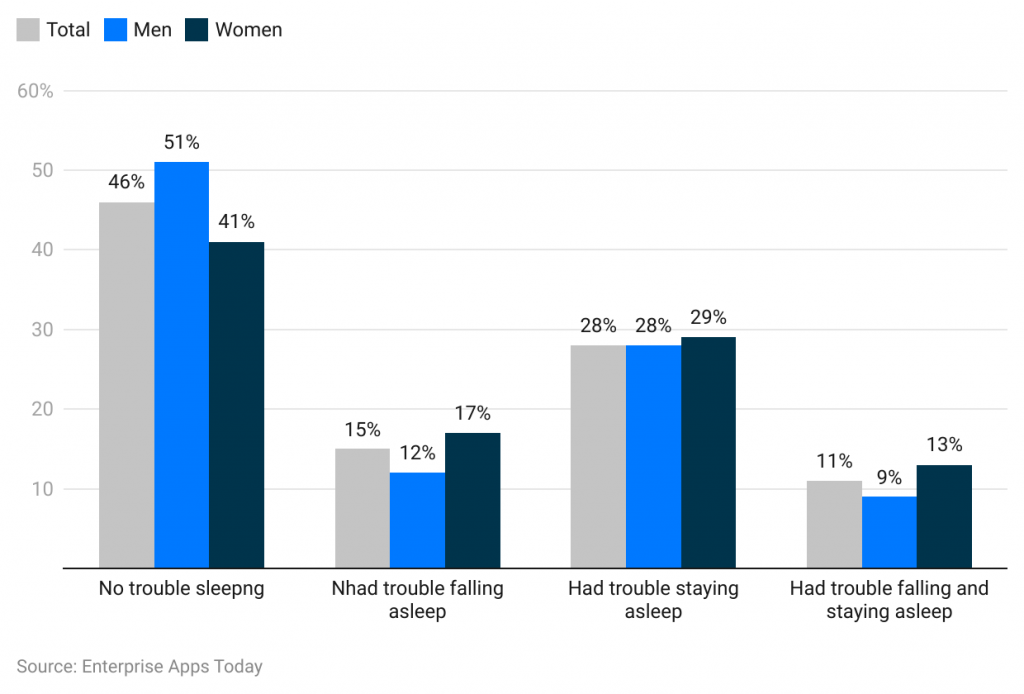 Sleep Statistics By Country, Problems and Bedtime Worries
