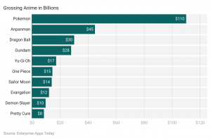 Anime Statistics and Facts By Country, Rating and Market Size