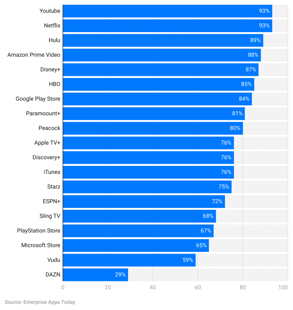 Apple Statistics 2023