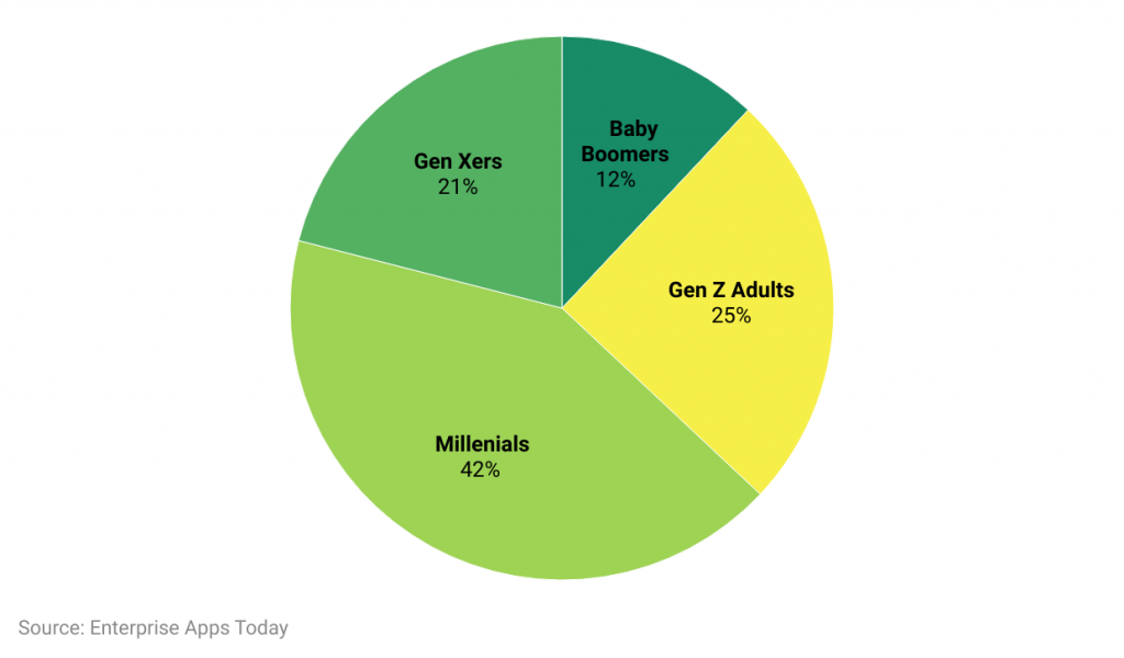 Anime Statistics and Facts By Country, Rating and Market Size