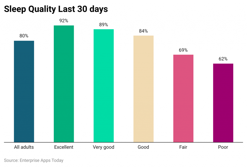 Sleep Statistics By Country, Problems and Bedtime Worries