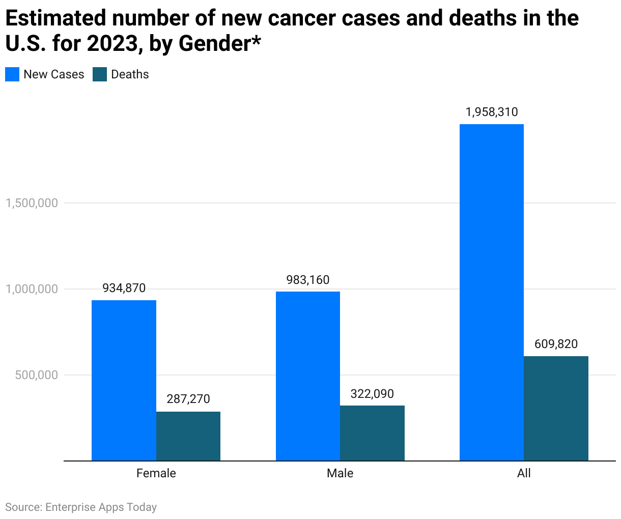 Cancer Statistics By Demographics Country And Mortality Rate