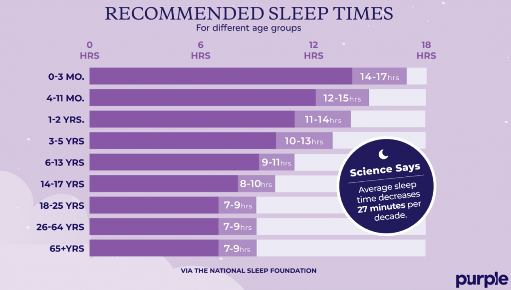 Sleep Statistics By Country, Problems and Bedtime Worries