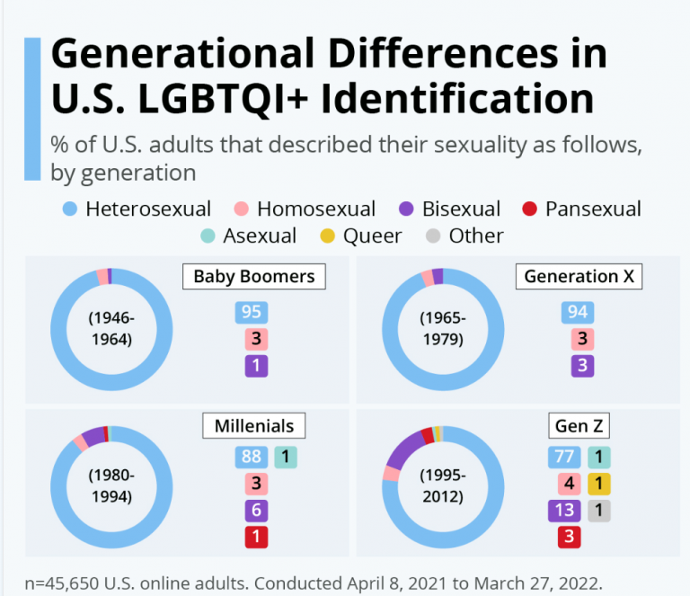 LGBT Statistics - By County, Demographics and Anti-LGBTQ Threats