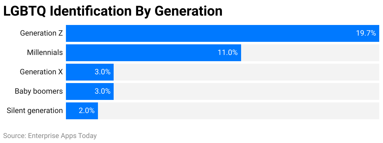 LGBT Statistics - By County, Demographics and Anti-LGBTQ Threats