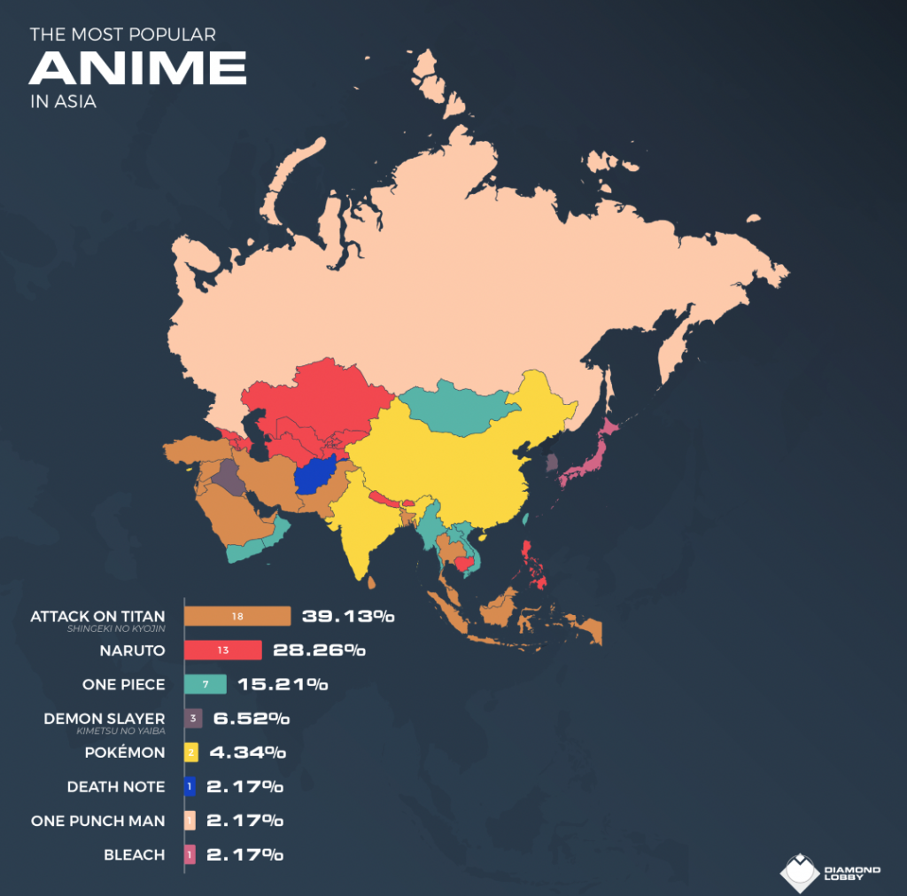 Anime Statistics and Facts By Country, Rating and Market Size