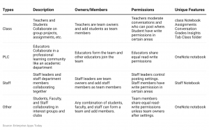 Microsoft Teams Statistics - By Demographics and Company Size