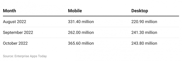 Microsoft Teams Statistics - By Demographics and Company Size