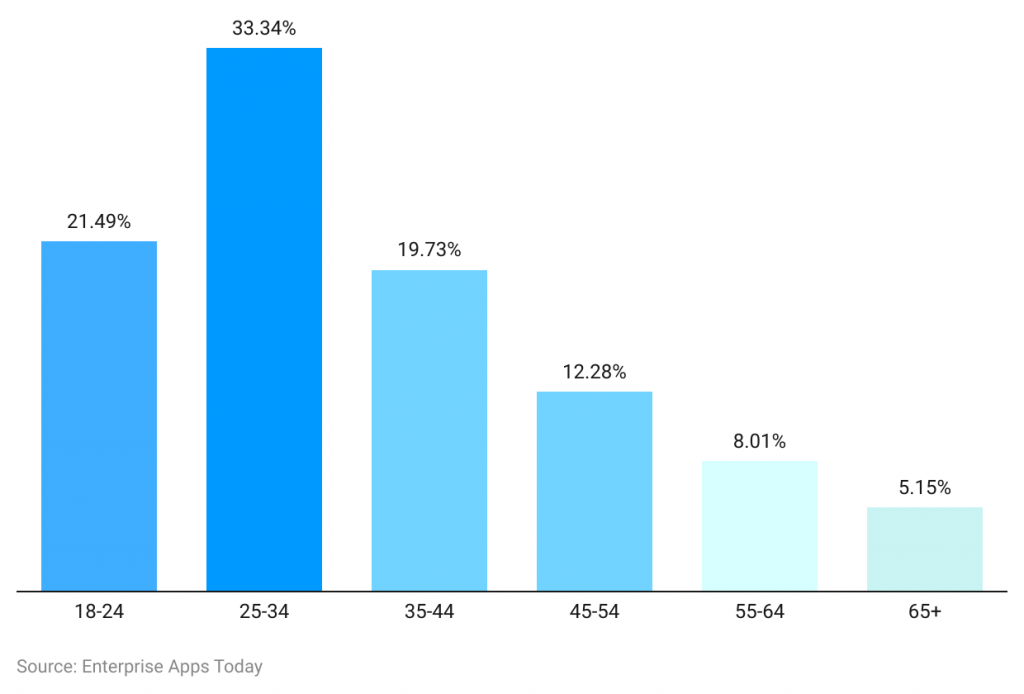 Skype Statistics 2024 By Users, Devices and Facts