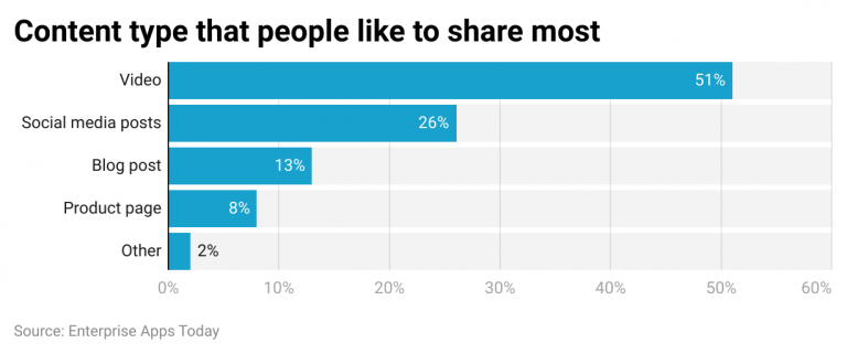 Memes Statistics By Country, Devices, Users, Industry and Trends