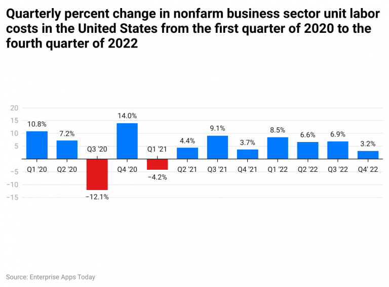 Average Labour Cost Statistics - By Country and Sectors