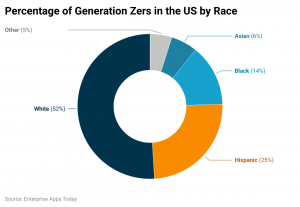 Diversity in Tech Statistics 2024 - By Countries and Companies