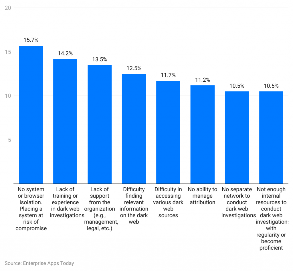 Dark Web Statistics By Country, Websites and Avg Price Index