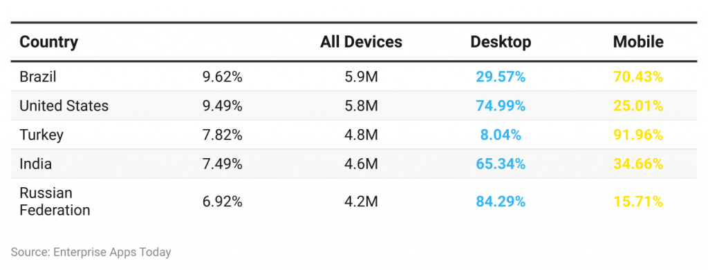 Skype Statistics 2024 By Users, Devices and Facts
