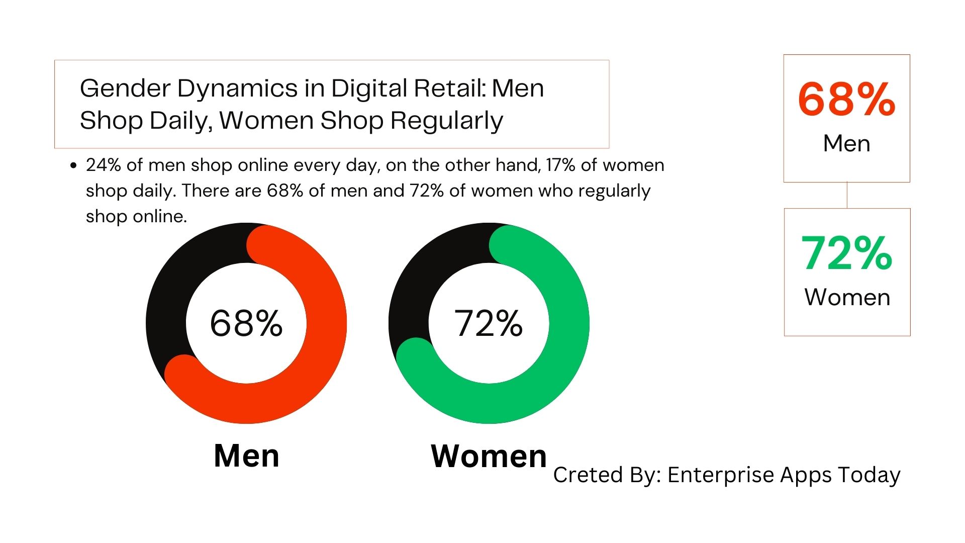 Online Shoppers Statistics By Country and Demographics