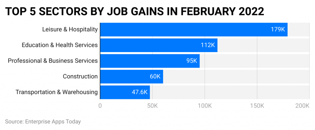 Job Growth Statistics By Region, Sector and Pandemic Impact