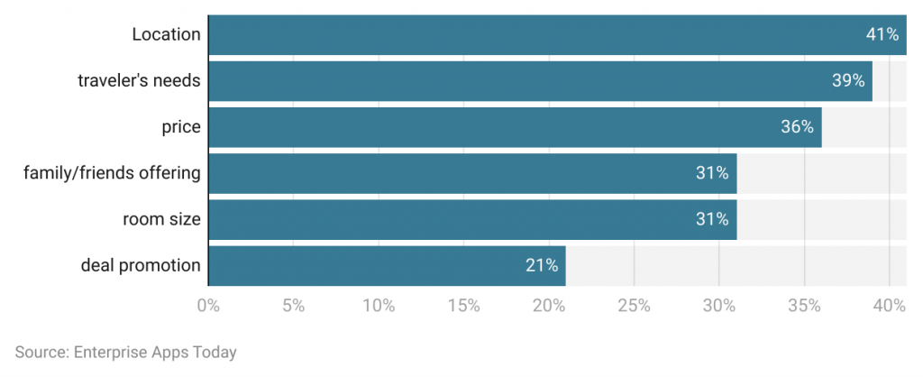 Hotel Industry Statistics By Top 10 Largest Hotels and Facts