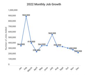 Job Growth Statistics By Region, Sector and Pandemic Impact
