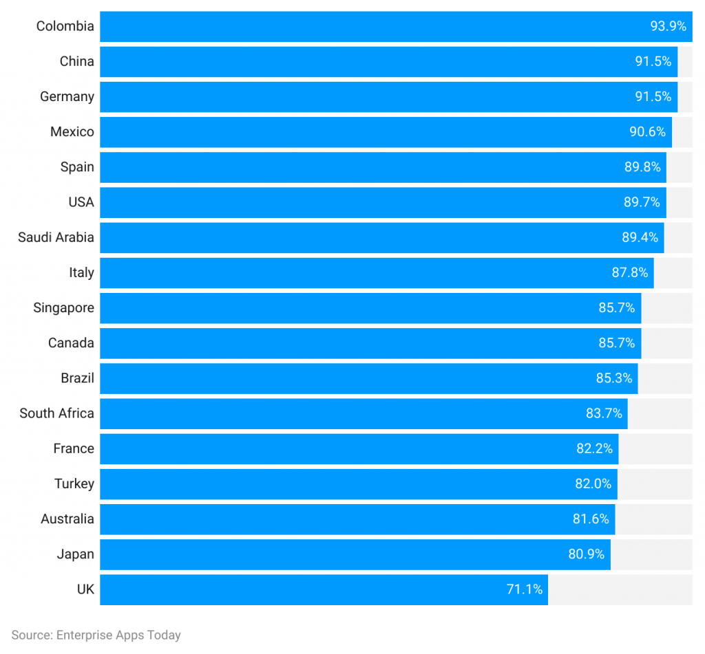 Employee Theft Statistics By Industry, Country and Demographic