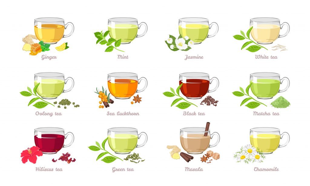 Tea Statistics - By Type, Demographic, Consumption and Revenue