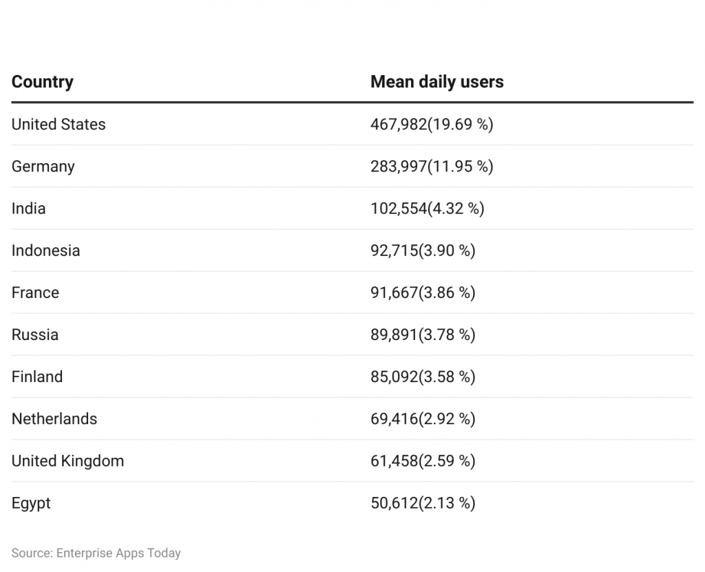 Dark Web Statistics By Country, Websites and Avg Price Index