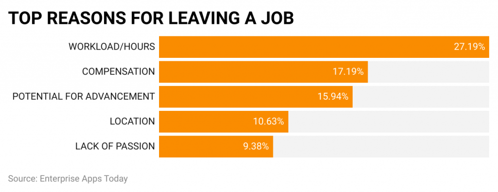 Career Change Statistics By Age, Gender, Education and Reasons