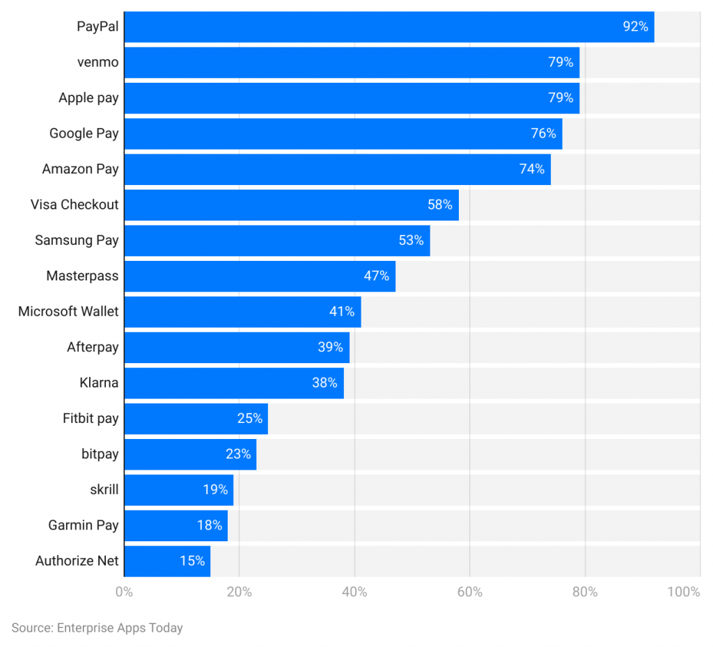 Online Payment Statistics By Country and Factors Influencing