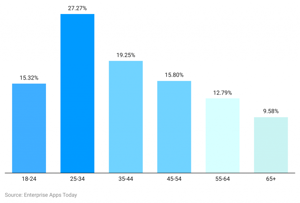 Tripadvisor Statistics By Searches, Revenue and Reviews