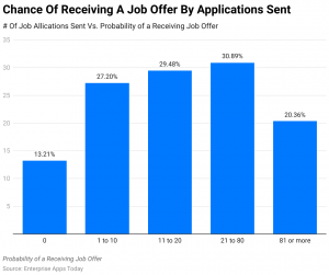 Job Interview Statistics by Country, Industry and Demographic