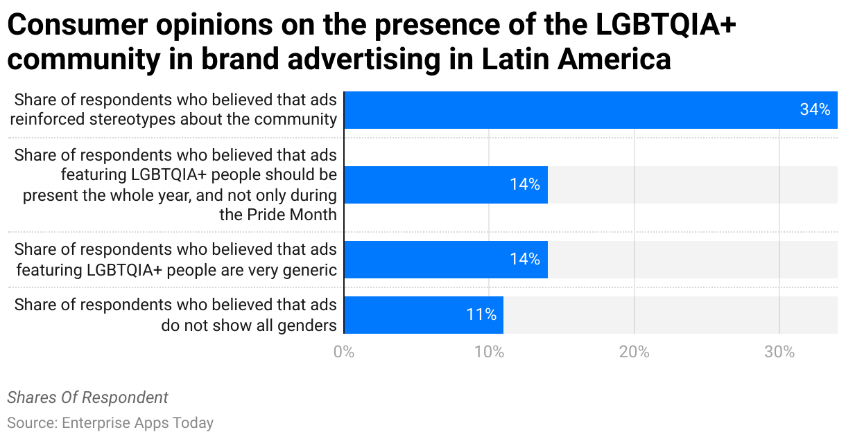 LGBT Statistics - By County, Demographics and Anti-LGBTQ Threats