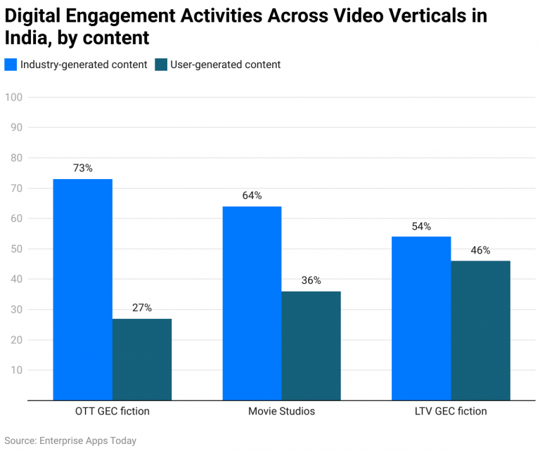 Memes Statistics By Country, Devices, Users, Industry and Trends