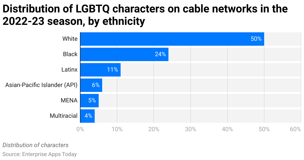 LGBT Statistics - By County, Demographics and Anti-LGBTQ Threats